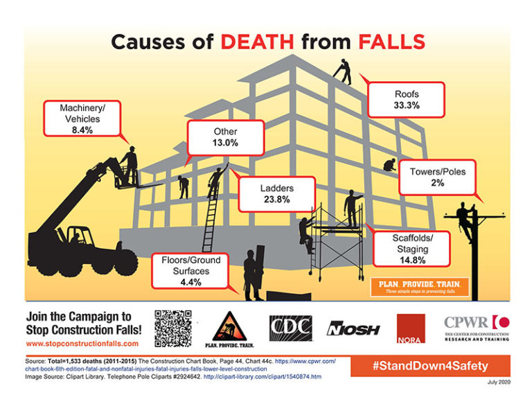 Tools & tips to prevent construction fall hazards - Arrowhead