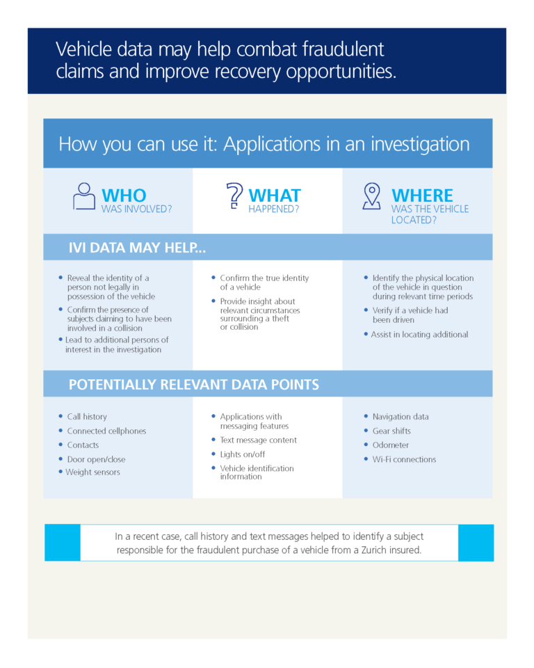 Putting the brakes on auto fraud and theft [infographic] - Arrowhead