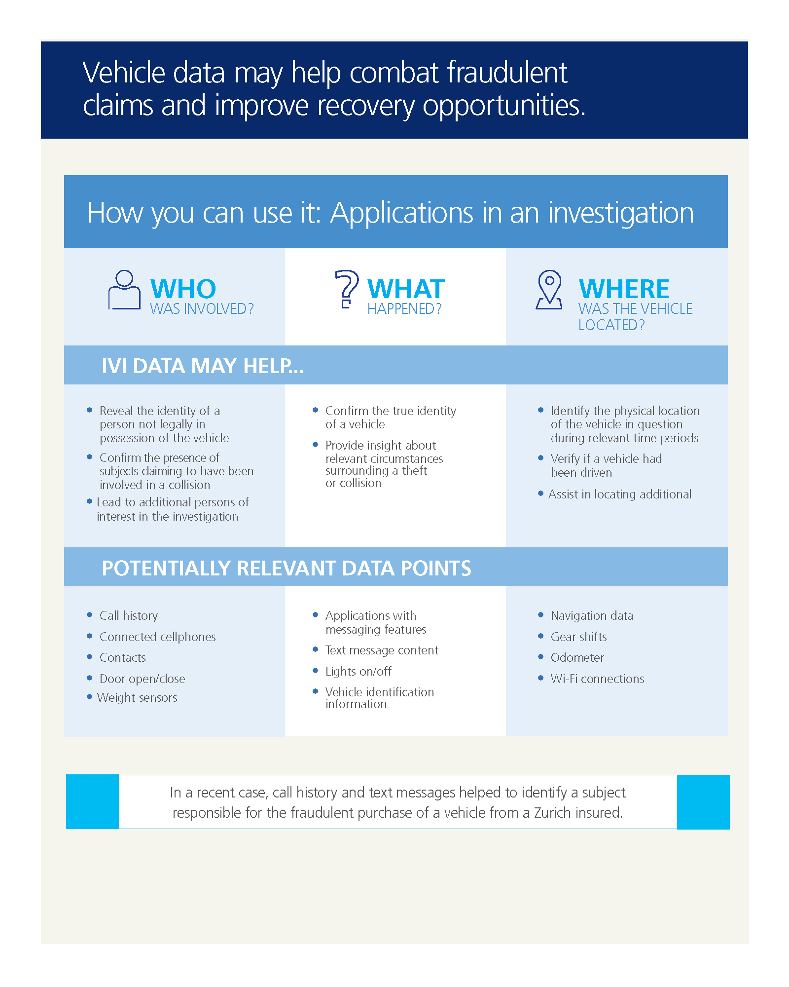 Putting the brakes on auto fraud and theft [infographic] - Arrowhead
