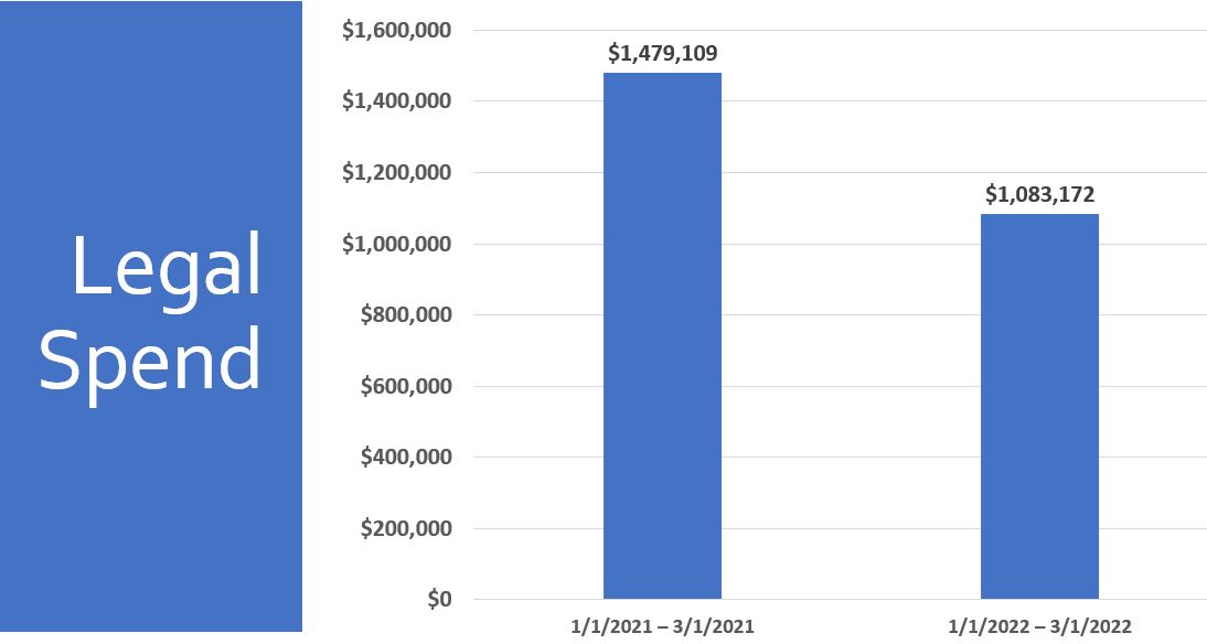 Claims Advocacy for faster healing, lower claims costs - Arrowhead
